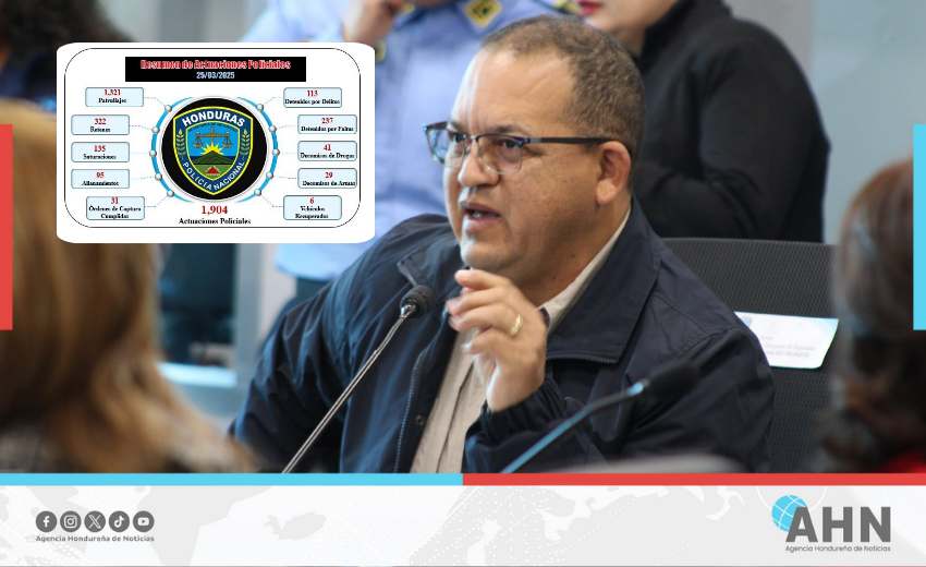Policía hondureña ejecuta más de 1,900 operativos en 24 horas - ahn.hn